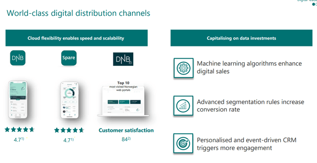 DNB Says: No Pandemic (OTCMKTS:DNBHF) | Seeking Alpha