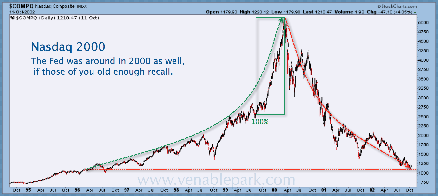 The siren song of record capital risk | Seeking Alpha