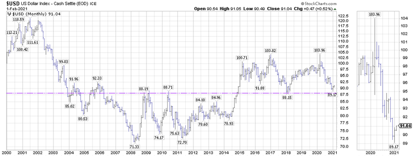 Bitcoin And The World Economy: A Brief Intermarket Analysis | Seeking Alpha