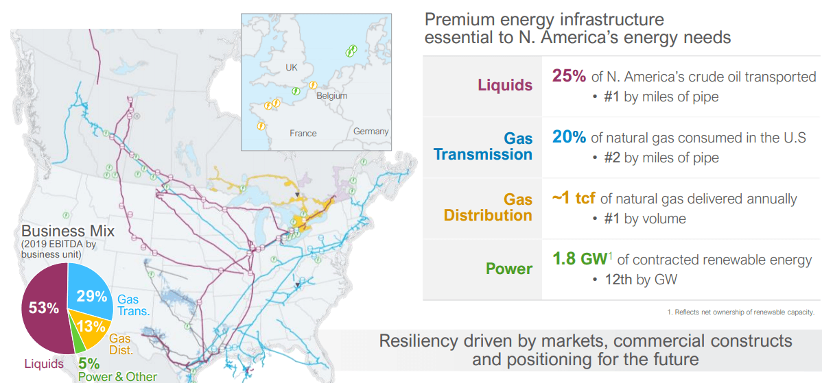 Enbridge Remains One Of The Most Interesting Canadian Energy Companies ...