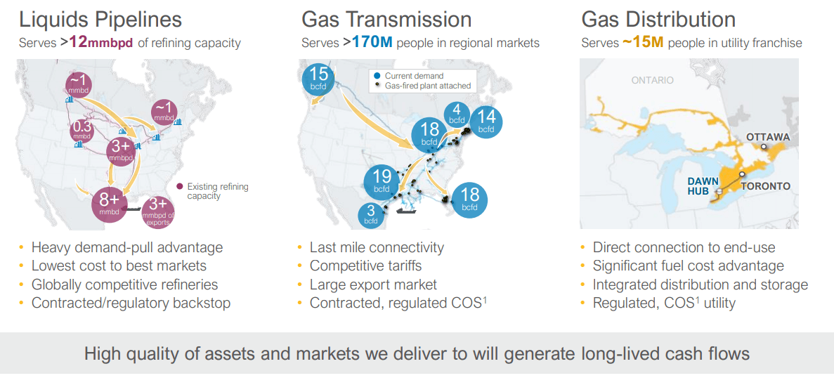 Enbridge Remains One Of The Most Interesting Canadian Energy Companies ...