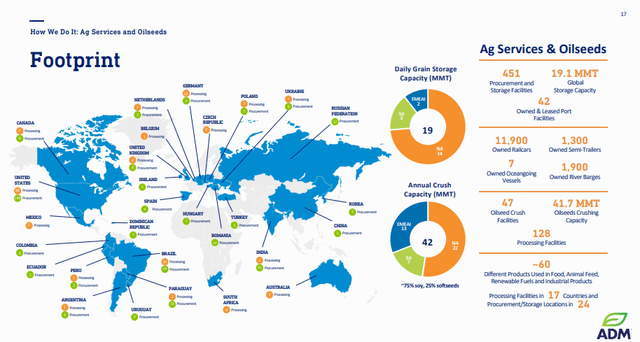 Archer-Daniels-Midland (NYSE:ADM) - Careful, There Are Issues Here ...