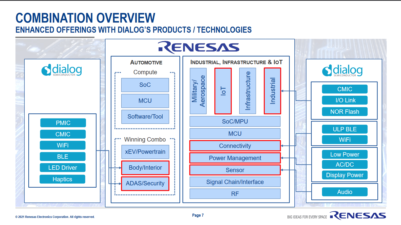 Renesas' Acquisition Of Dialog Is A Win-Win (OTCMKTS:DLGNF) | Seeking Alpha