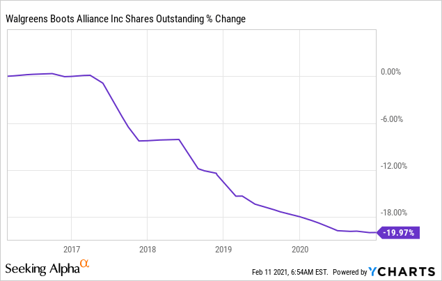 Walgreens Is Risky, But Offers A Decent Risk-Reward Play (NASDAQ:WBA ...