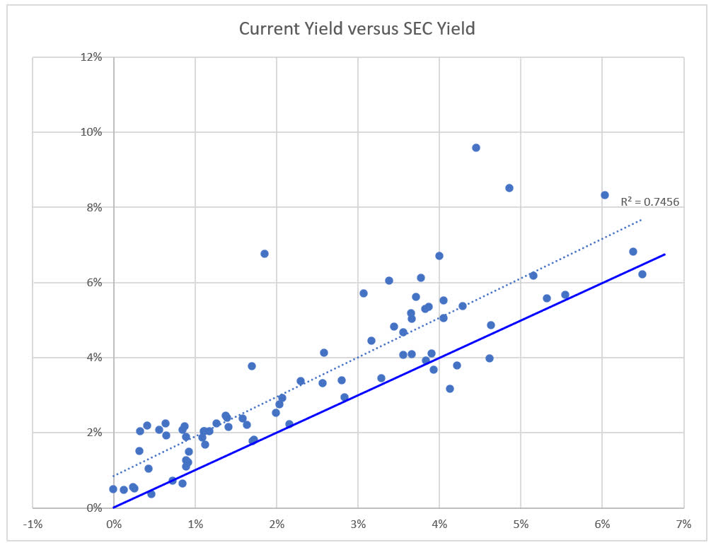 The Best Bond Funds And Bond Fund Portfolio For 2021 | Seeking Alpha