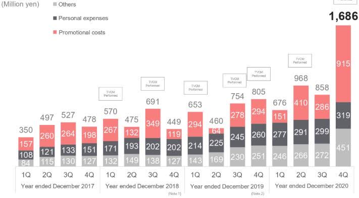 BASE: Conservative Guidance And KPIs Tell Another Story (OTCMKTS:BAINF ...
