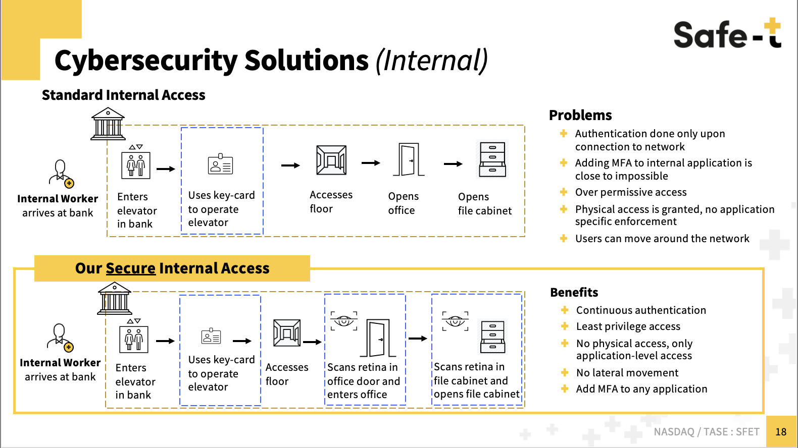 Safe-T Group (NASDAQ: SFET): Work-From-Home And SolarWinds Hack ...