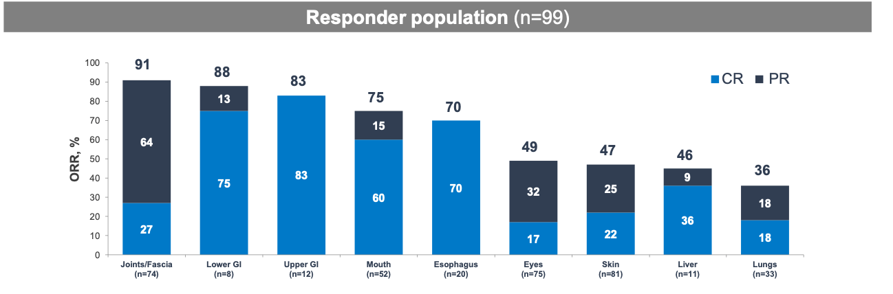 Kadmon Looks Highly Investable Before PDUFA (NASDAQ:KDMN) | Seeking Alpha