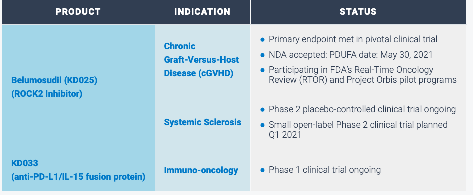 Kadmon Looks Highly Investable Before PDUFA (NASDAQ:KDMN) | Seeking Alpha