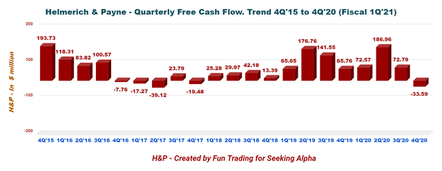 Helmerich & Payne: The Convalescence Stage (NYSE:HP) | Seeking Alpha