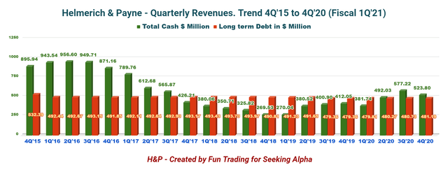 Helmerich & Payne: The Convalescence Stage (NYSE:HP) | Seeking Alpha