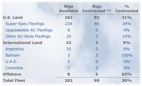 Helmerich & Payne: The Convalescence Stage (NYSE:HP) | Seeking Alpha