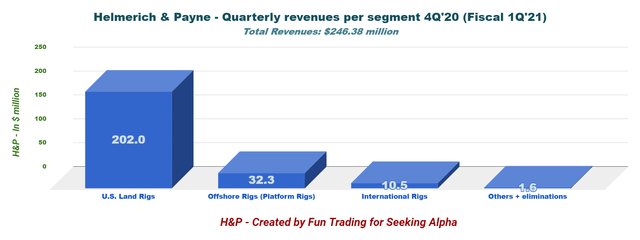 Helmerich & Payne: The Convalescence Stage (NYSE:HP) | Seeking Alpha