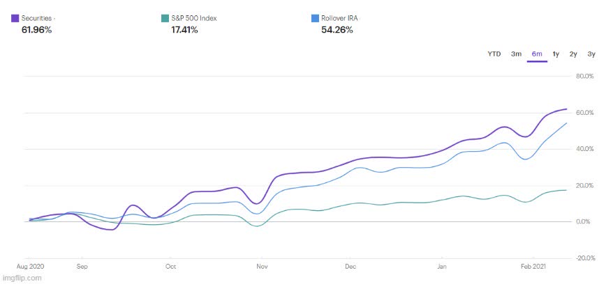 Options Income Strategy: How To Earn 10% Consistently | Seeking Alpha