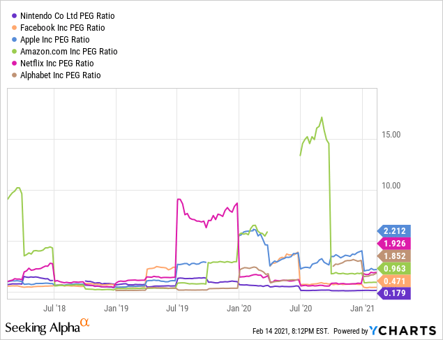 Nintendo's Console Cycle Has Been Extended And Future Looks Bright ...