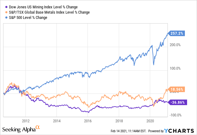 BHP Is An Industry Winner, With Great Prospects (NYSE:BHP) | Seeking Alpha