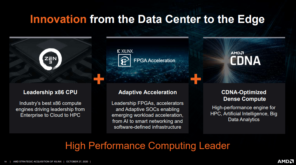 AMD: Full Throttle Expansion Across All Market Segments (NASDAQ:AMD ...