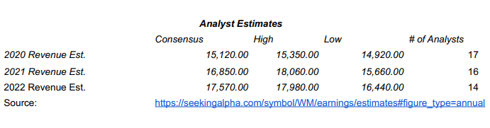 Waste Management: A Valuation Perspective (NYSE:WM) | Seeking Alpha