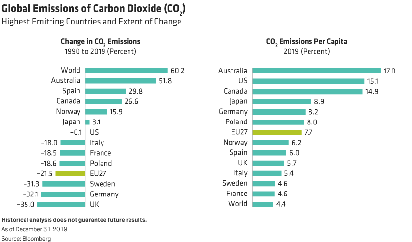 The Green Transition: Implications of the European Recovery Plan ...
