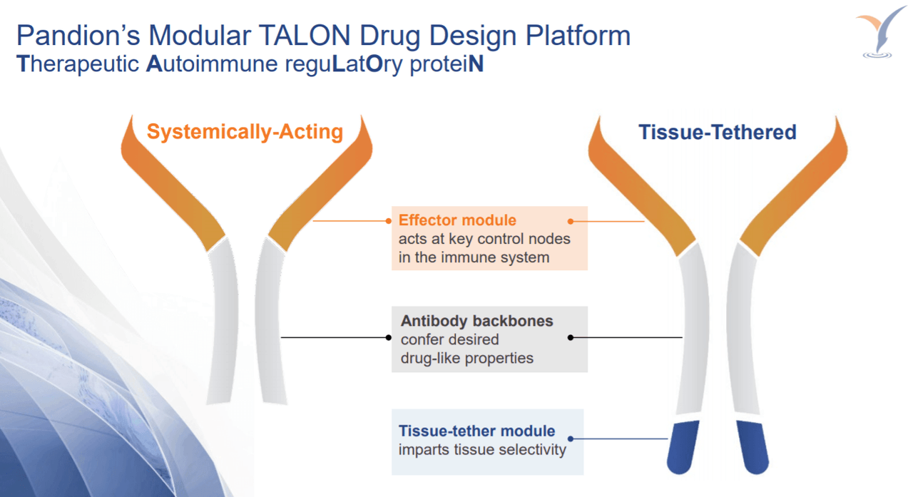 Pandion Therapeutics: Biologics Platform For Autoimmunity (NASDAQ:PAND ...