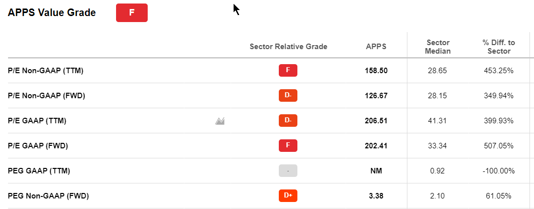 Digital Turbine: An Attractive Prospect (NASDAQ:APPS) | Seeking Alpha