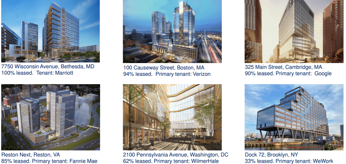 Boston Properties Stock: Underpriced And An Incredible Opportunity ...
