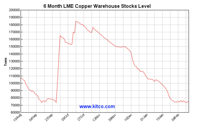 Copper Could Head For An All-Time High: CPER Is The Copper ETF ...