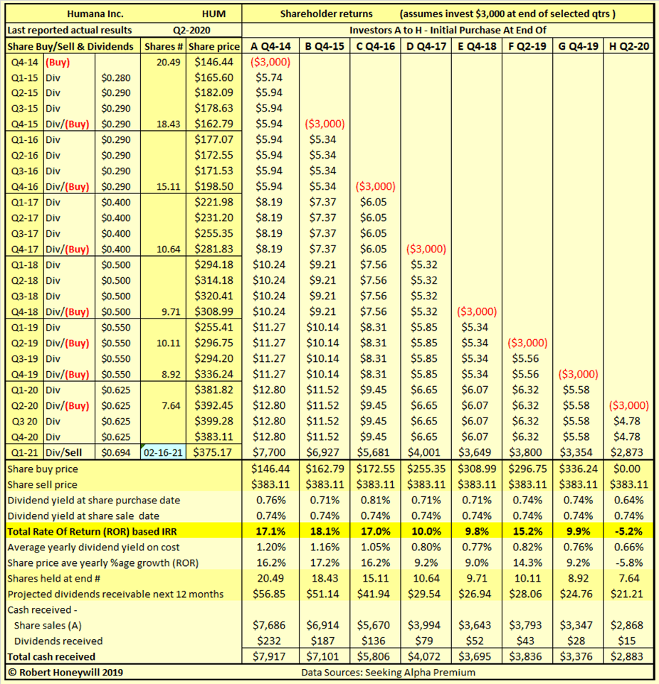 Humana: Time To Buy And Hold (NYSE:HUM) | Seeking Alpha
