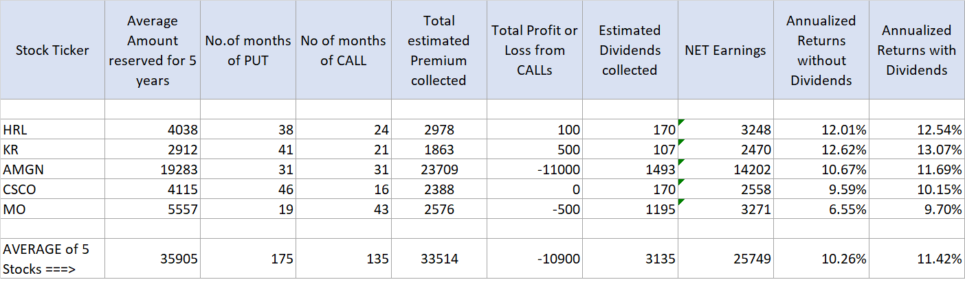 Options Income Strategy: How To Earn 10% Consistently | Seeking Alpha