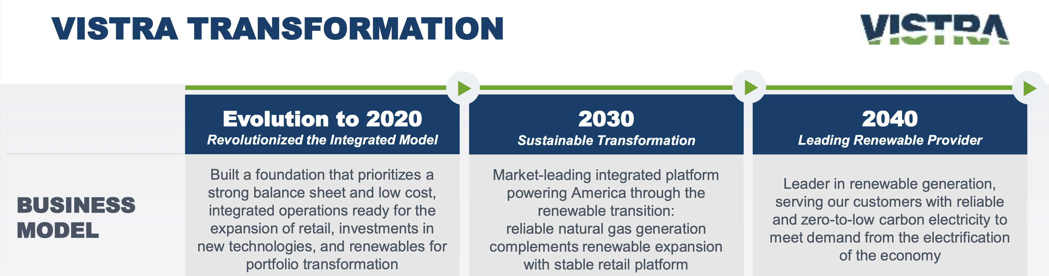 Vistra: Texas Underlines The Need For More Energy Storage (NYSE:VST ...