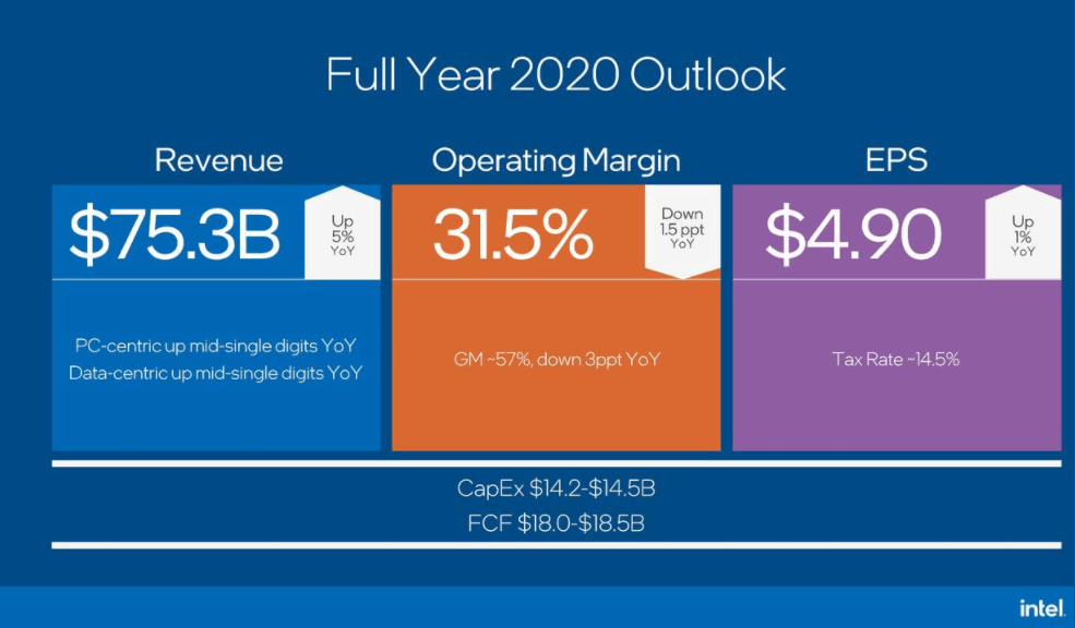 Intel And Zenning Out (NASDAQ:INTC) | Seeking Alpha