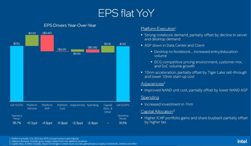 Intel And Zenning Out (NASDAQ:INTC) | Seeking Alpha