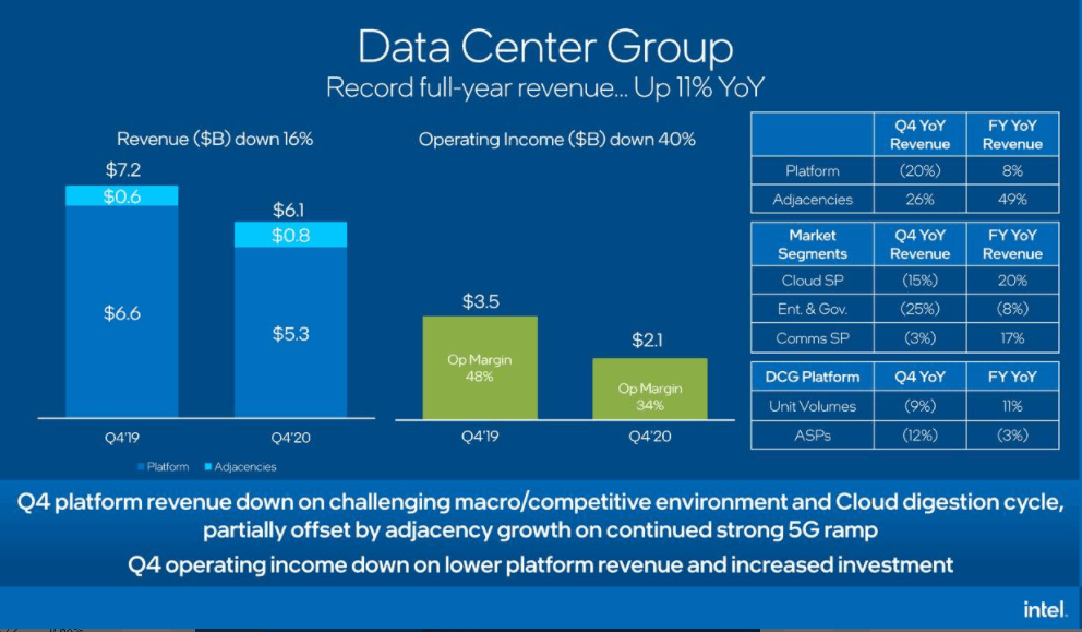 Intel And Zenning Out (NASDAQ:INTC) | Seeking Alpha