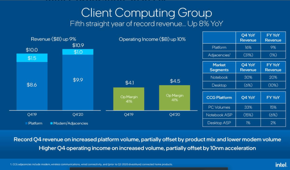 Intel And Zenning Out (NASDAQ:INTC) | Seeking Alpha