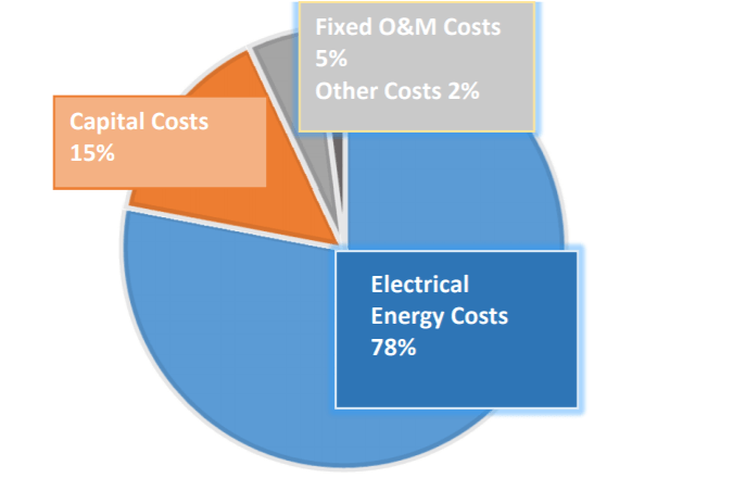 Plug Power Is Awesome, The Valuation Is Not (NASDAQ:PLUG) | Seeking Alpha