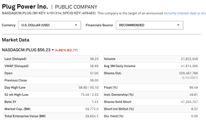 Plug Power Is Awesome, The Valuation Is Not (NASDAQ:PLUG) | Seeking Alpha