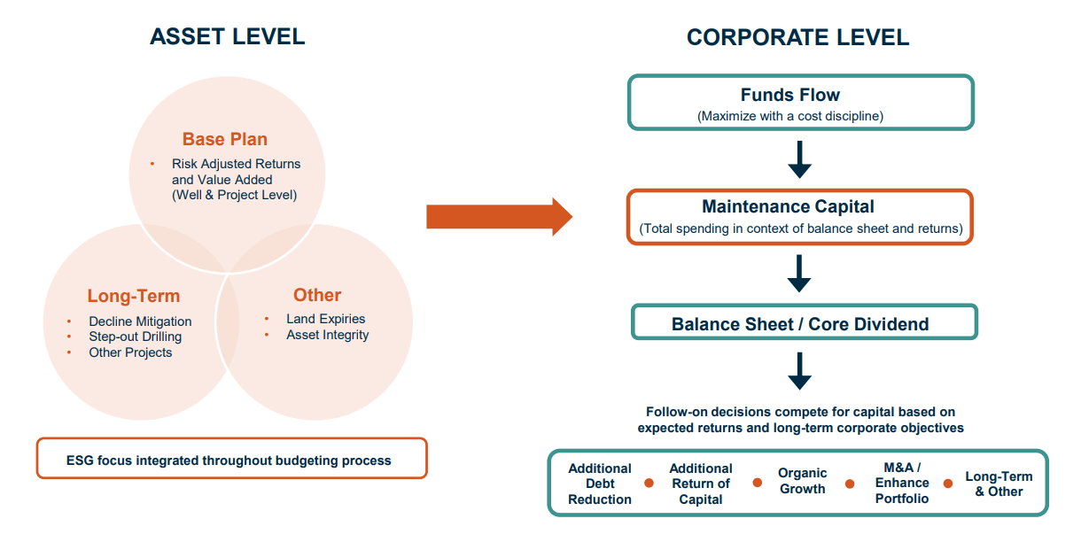 Crescent Point Energy: Strong Return Potential Stemming From ...