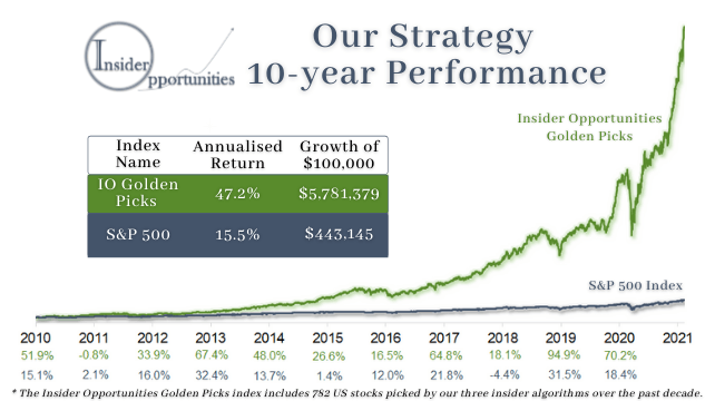 3 Golden Rules On How To Invest At All-Time Highs | Seeking Alpha