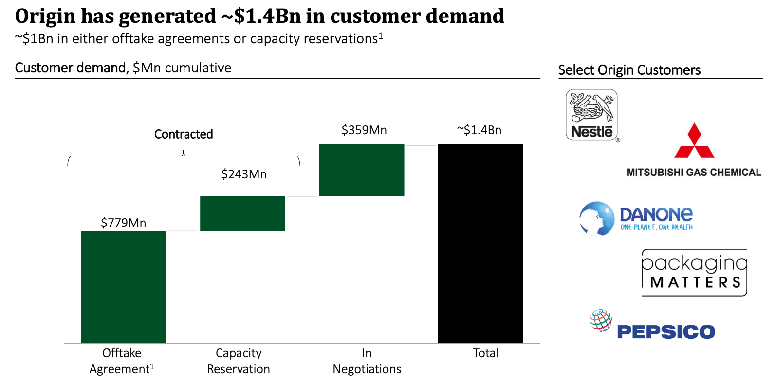Origin Materials: Shifting Gears To Net Zero (NASDAQ:AACQ) | Seeking Alpha