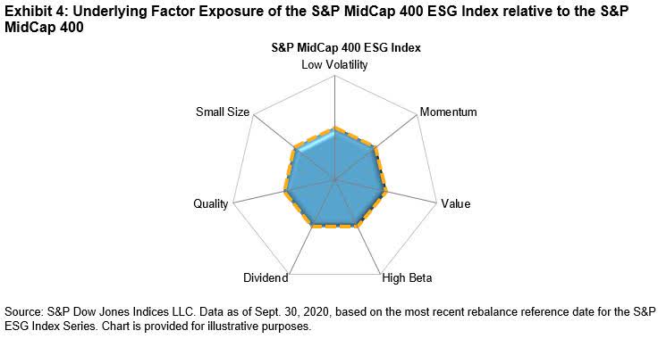 Introducing S&P MidCap 400 ESG And S&P SmallCap 600 ESG Indices | Seeking Alpha