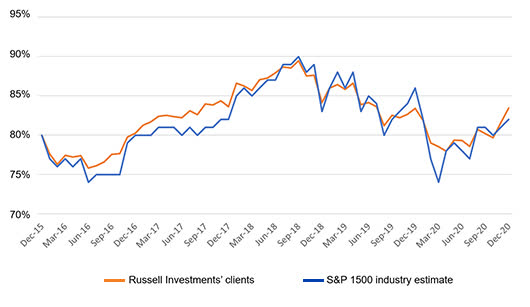 Funded Status Volatility: Why It Matters For Pension Plans | Seeking Alpha