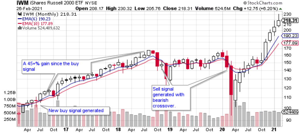 My Current View Of The S&P 500 Index: March 2021 Edition (NYSEARCA:SPY) | Seeking Alpha