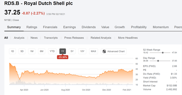 Royal Dutch Shell: Multiple Paths Forward (NYSE:RDS.A) | Seeking Alpha