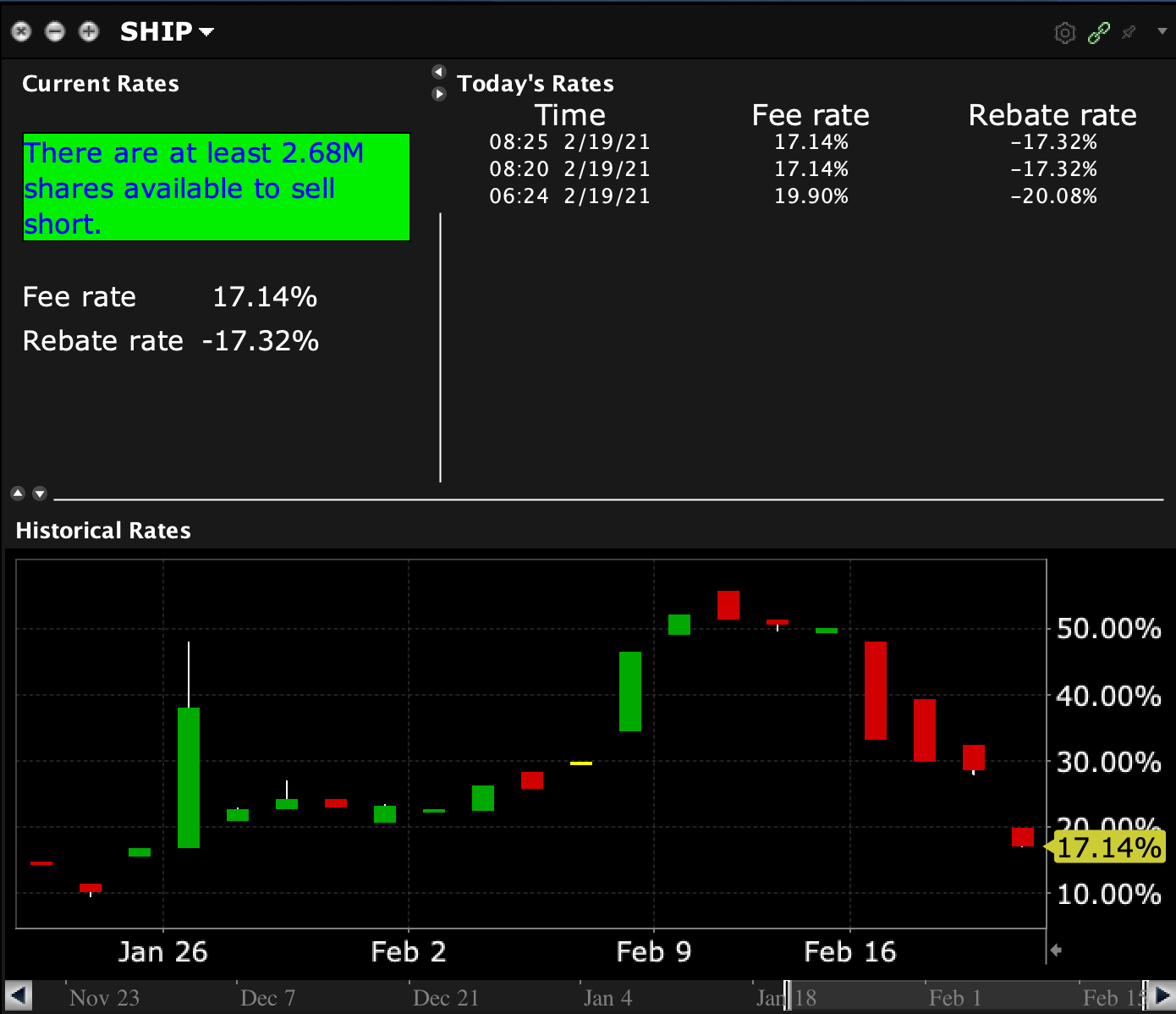 SHIP & CTRM - Selling Shares For Much More Then They Are Worth (NASDAQ ...