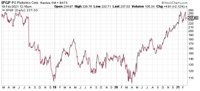 IPG Photonics May Not Yet Be Out Of The Woods (NASDAQ:IPGP) | Seeking Alpha