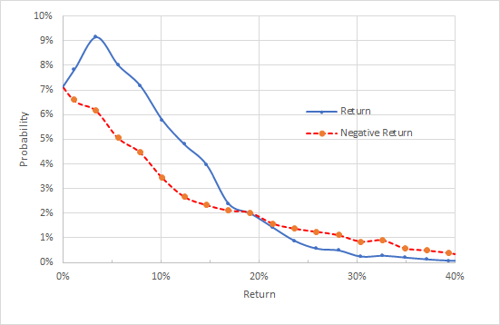 Truist Looks Like A Great Income Play (NYSE:TFC) | Seeking Alpha
