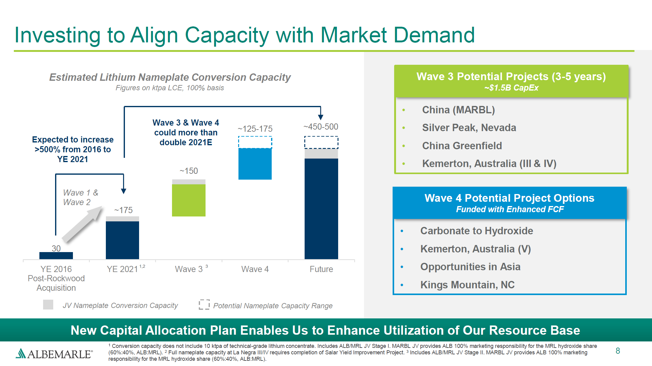 Albemarle: Priced For 27% Annual Lithium Growth (NYSE:ALB) | Seeking Alpha