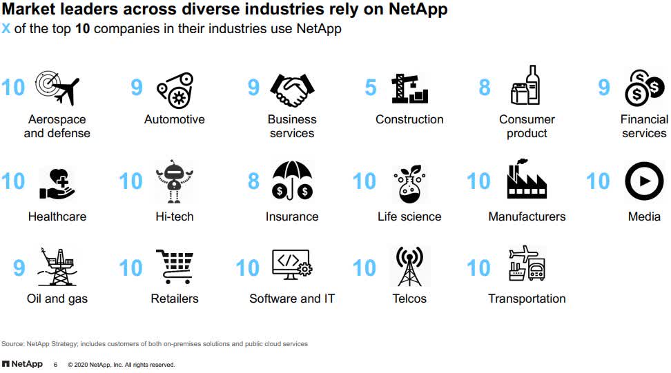 NetApp Will Grow With Its Leading Customers (NASDAQ:NTAP) | Seeking Alpha