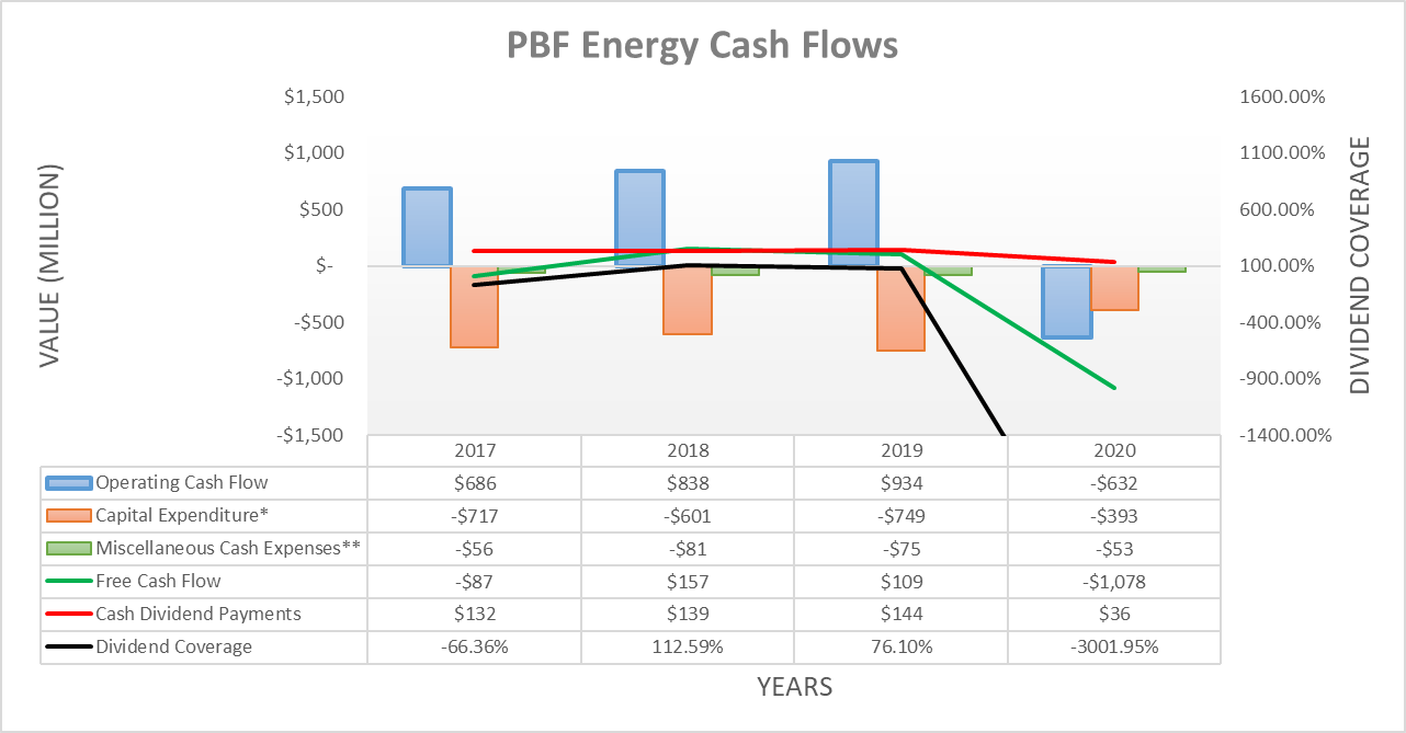 PBF Energy: 2021 Starting Off Rough, But They Can Handle Another Bad ...