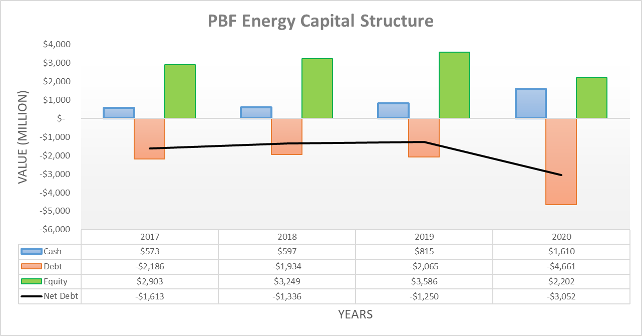 PBF Energy: 2021 Starting Off Rough, But They Can Handle Another Bad ...